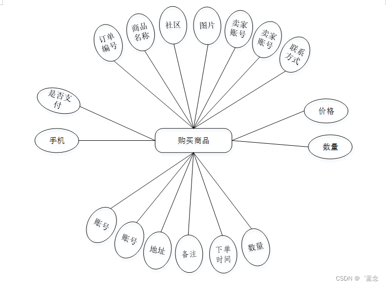 计算机毕业设计springboot基于android的社区闲置物品交易app设计与实现nlh5r9【附源码】 Csdn博客