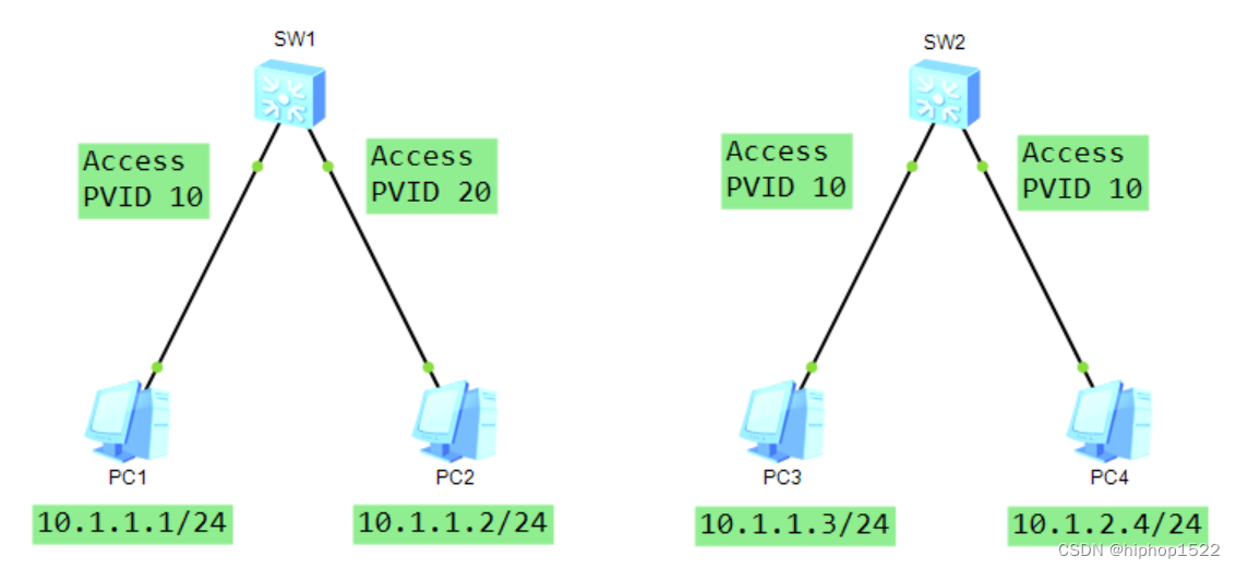 划分VLAN和划分子网_子网和vlan-CSDN博客