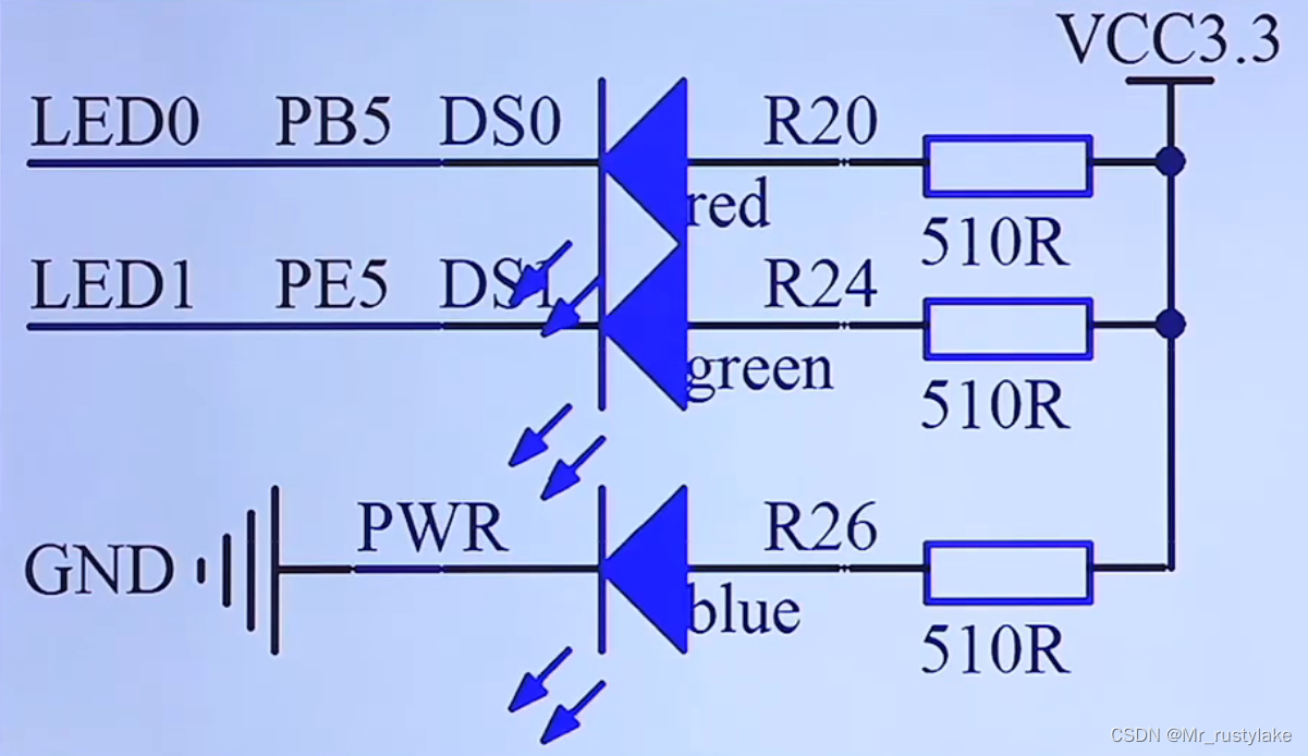 STM32F103第一个实验点亮LED_stm32f103miniled数码显示器实验-CSDN博客