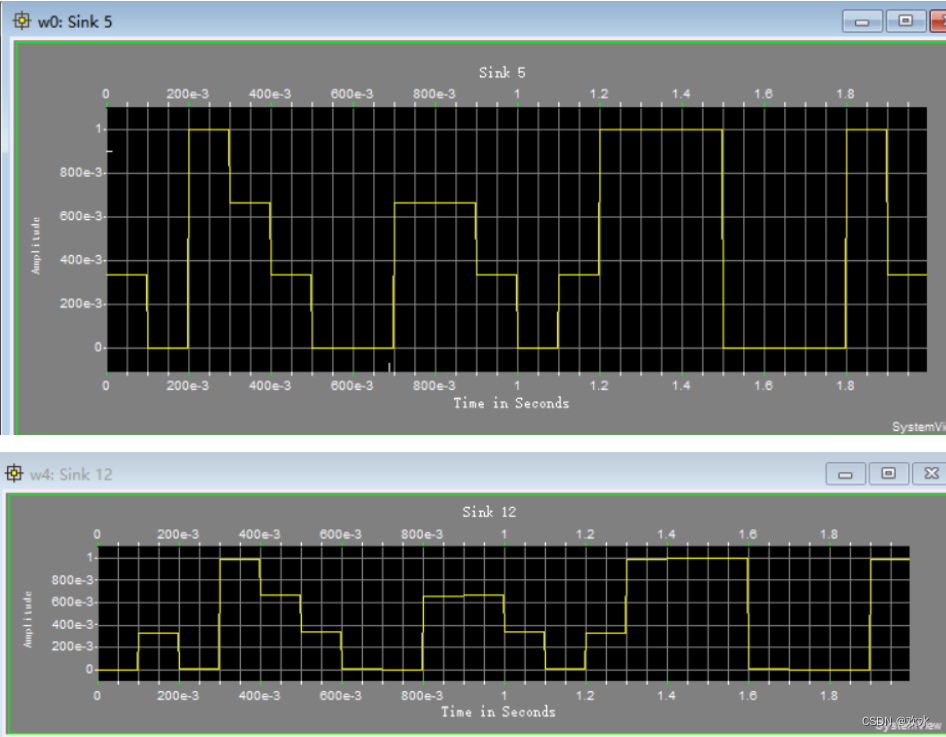基于systemview 的MSK调制_4ask调制与解调systemview-CSDN博客