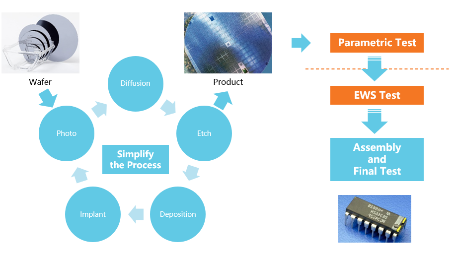 案例 | 基于JMP的机器学习，解决半导体良率问题_jmp将mapping图叠加_JMP数据分析的博客-CSDN博客