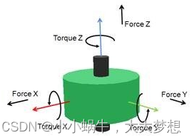 Vrep中力传感器（Force sensor）_object 鈥檉forcesensor鈥檌s not dynamically enabled an-CSDN博客