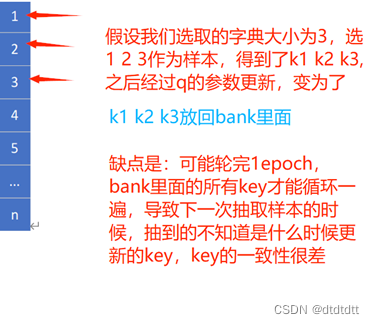 MoCo论文详解_moco v2框架与算法介绍,给出模型的框架图以及对比损失函数-CSDN博客