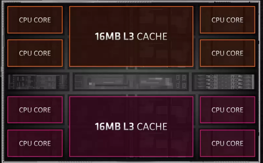 AMD 芯片架构设计分析_amd infinity fabric-CSDN博客