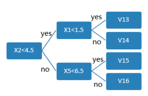 Xgboost及Logistic regression预测的R实现_xgboostregression-CSDN博客