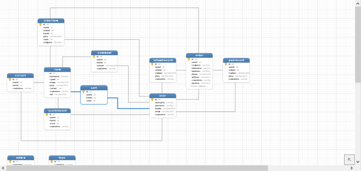 Java+SSM(Spring+SpringMVC+Mybatis)个性化购物商城推荐系统 电子商务推荐系统 基于用户、项目、聚类、混合的协同过滤推荐算法WebShopRSMEx 源代码下载 ...
