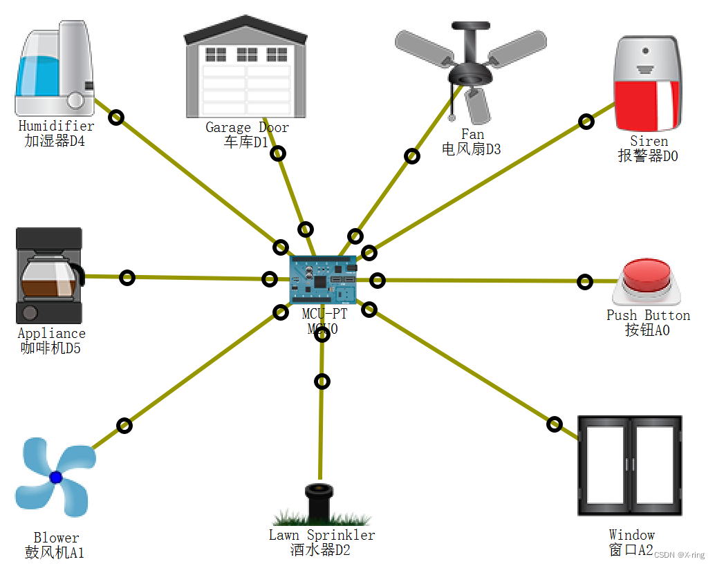 专题三 Packettracer 中 Mcu 芯片编程基础packet Tracer中smart Led Analogwrite Csdn博客