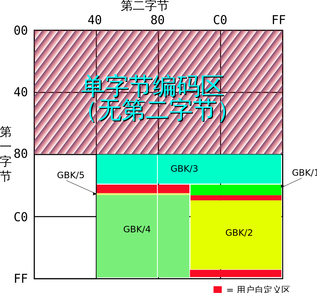 GB2132转UTF-8_gb2312转utf8-CSDN博客