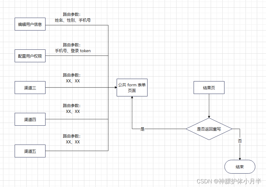 Vue 路由返回 Go 1 携带参数 Csdn博客 