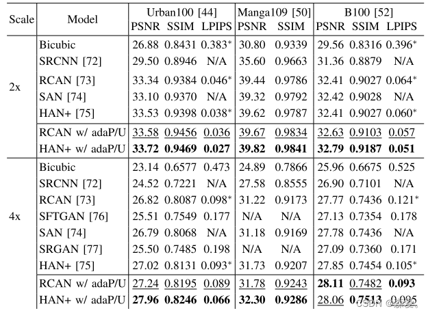 IEEE--AdaPool: Exponential Adaptive Pooling forInformation-Retaining ...