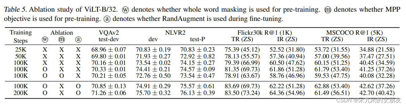 经典多模态论文阅读笔记_vilbert-CSDN博客