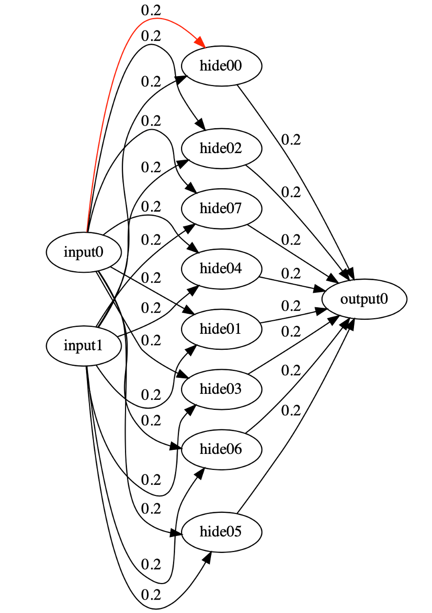 MLP算法详解与实现-CSDN博客