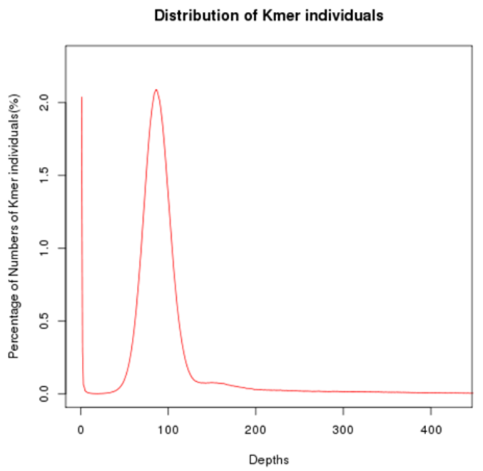 Kmer评估基因组-CSDN博客