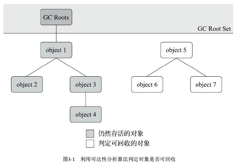 可达性分析算法GC Roots_从gcroots直接可达-CSDN博客