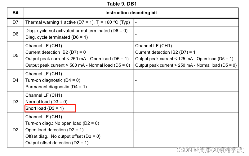 TDA75610芯片功能研究