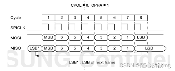 UART IIC SPI 协议区别_uart,iic区别-CSDN博客