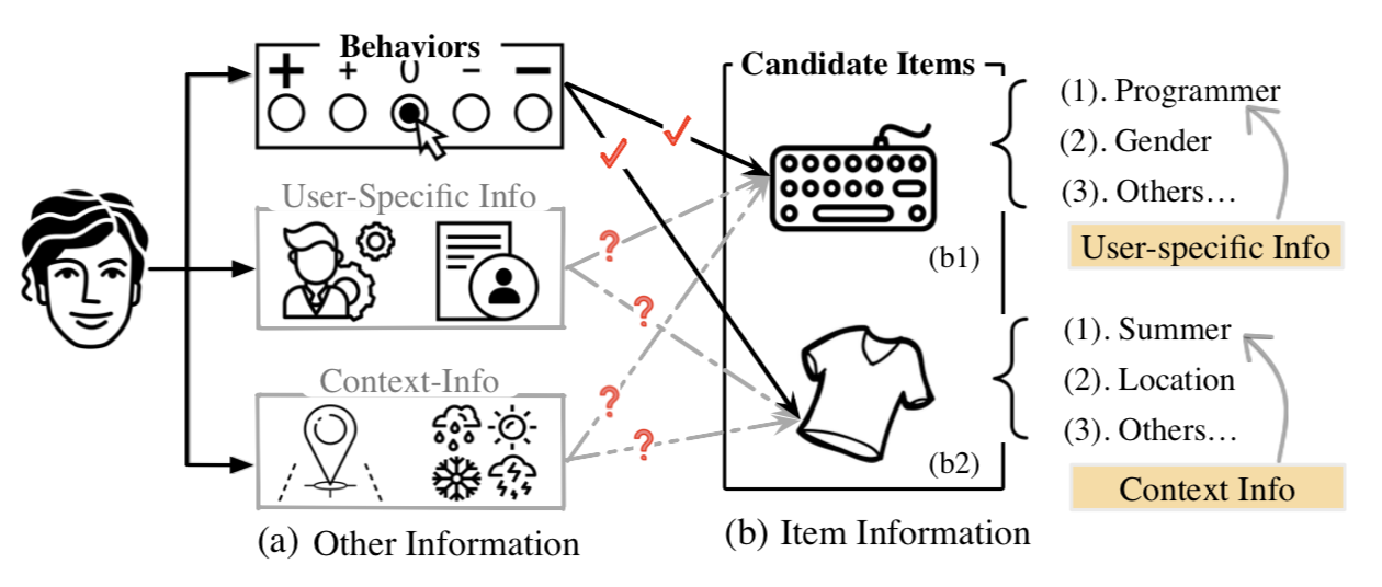 【论文笔记】Multi-Interactive Attention Network for Fine-grained Feature Learning in CTR Prediction ...