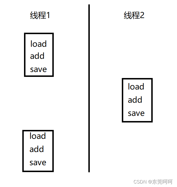 线程安全简述 8 请简述线程中的线程安全问题 Csdn博客