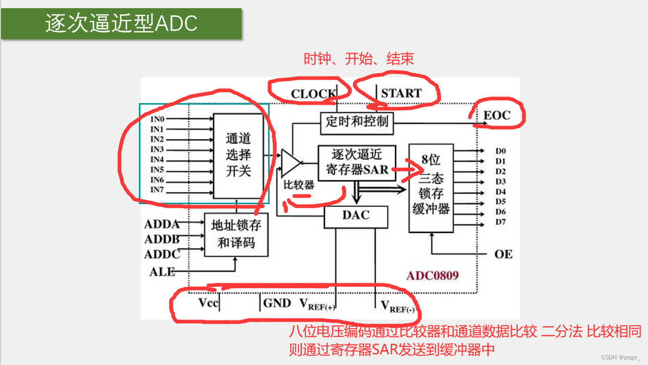 STM32 ---- 02 再次学习STM32F103C8T6/STM32F409IGT6_stm32 adc samplingtime-CSDN博客