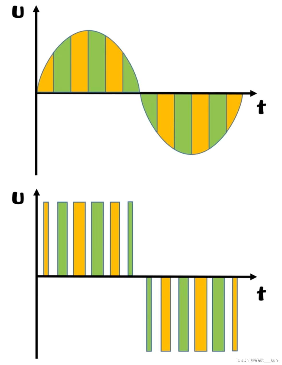 PWM控制_pwm波形-CSDN博客