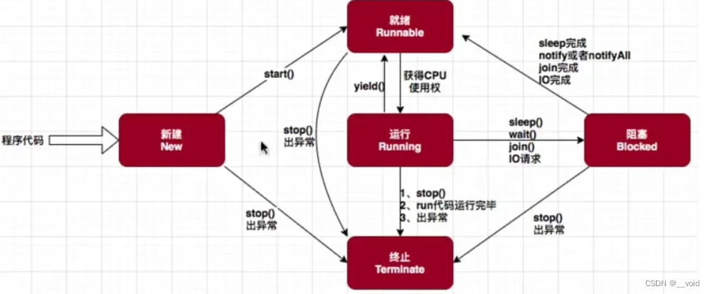 七、qt多线程之qthread 多线程qthread Csdn博客