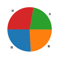 matplotlib 笔记：饼图 & 嵌套饼图_matplotlib饼图内嵌-CSDN博客