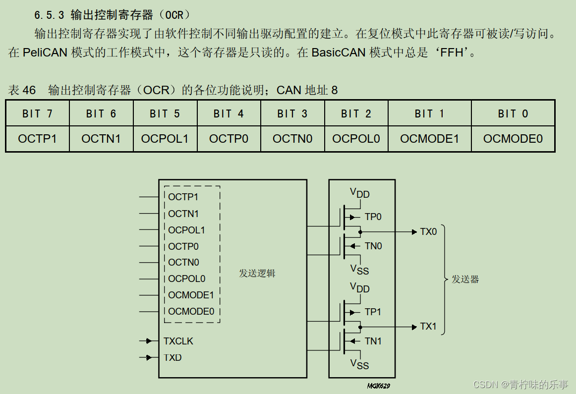 独立CAN总线控制器SJA1000_sja1000总线寄存器配置-CSDN博客