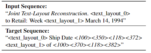 UDOP：Unifying Vision, Text, and Layout for Universal Document Processing ---- 论文阅读-CSDN博客