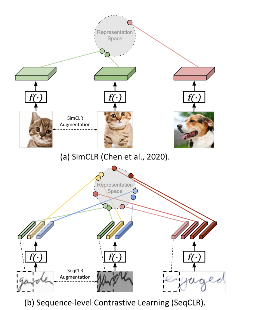 13.Sequence-to-Sequence Contrastive Learning for Text Recognition-CSDN博客