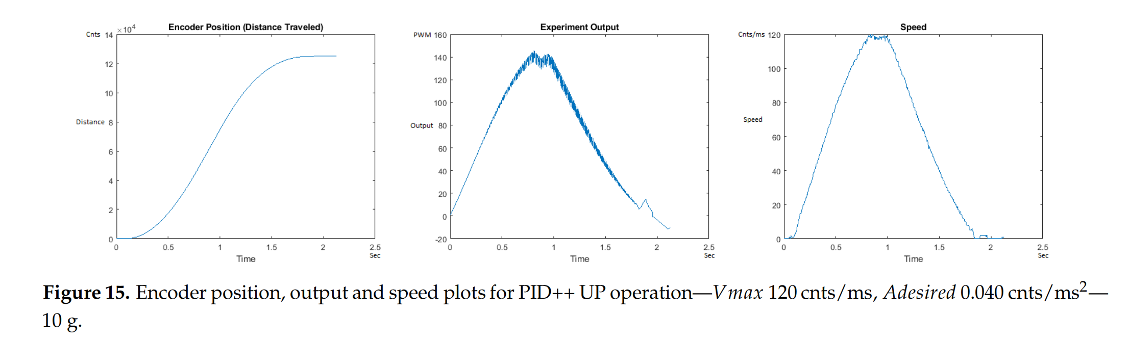 PID++：一种计算轻量级的人形运动控制算法(Matlab代码实现)-CSDN博客