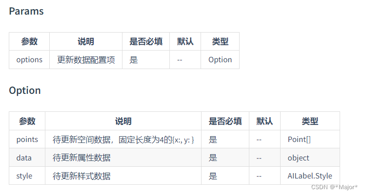 AILabel.js基本使用-CSDN博客