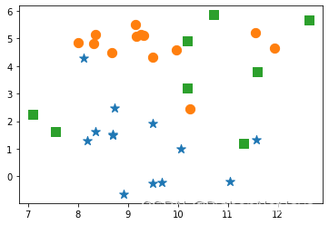 针对matplotlib.pyplot.scatter函数不可以通过marker参数对不同类别点设置多种形状的问题的改善方法_python ...