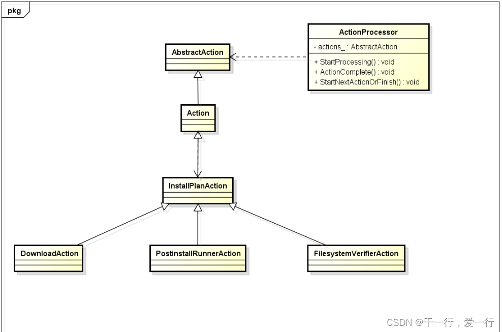四个action的执行过程_filesystemverifieraction-CSDN博客