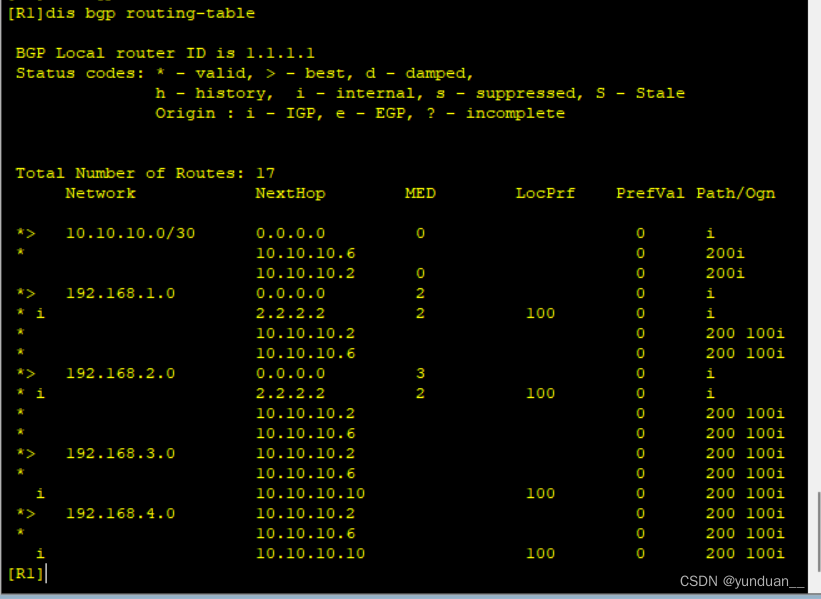 bgp综合实验_allow-as-loop-CSDN博客