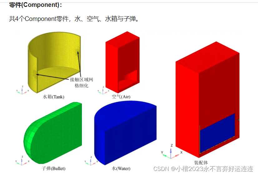 (20230328 个人学习记录)Lsdyna ALE流固耦合案例一-CSDN博客