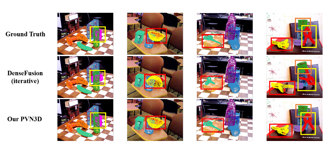 论文阅读笔记《PVN3D: A Deep Point-wise 3D Keypoints Voting Network for 6DoF Pose Estimation》_pvn3d论文阅读 ...