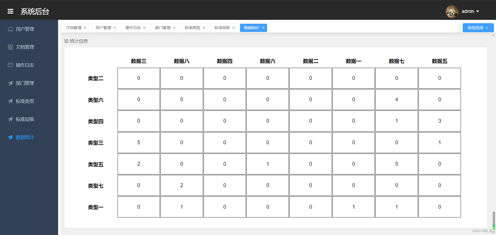 基于springbootvuefastdfs的文件简易管理系统 Csdn博客 4830