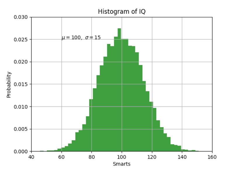 matplotlib_ax.bar()参数-CSDN博客