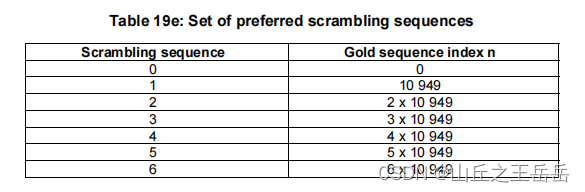 DVB-S2X 帧结构-CSDN博客