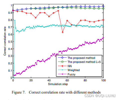 论文笔记：A Multi-source Trajectory Correlation Algorithm based on Spatial-temporal Similarity-CSDN博客