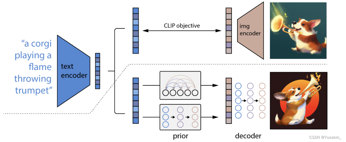 自监督学习——对比学习SimCLR框架（原理+代码）-CSDN博客