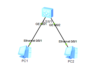 交换机接口工作原理_port link-type access作用-CSDN博客