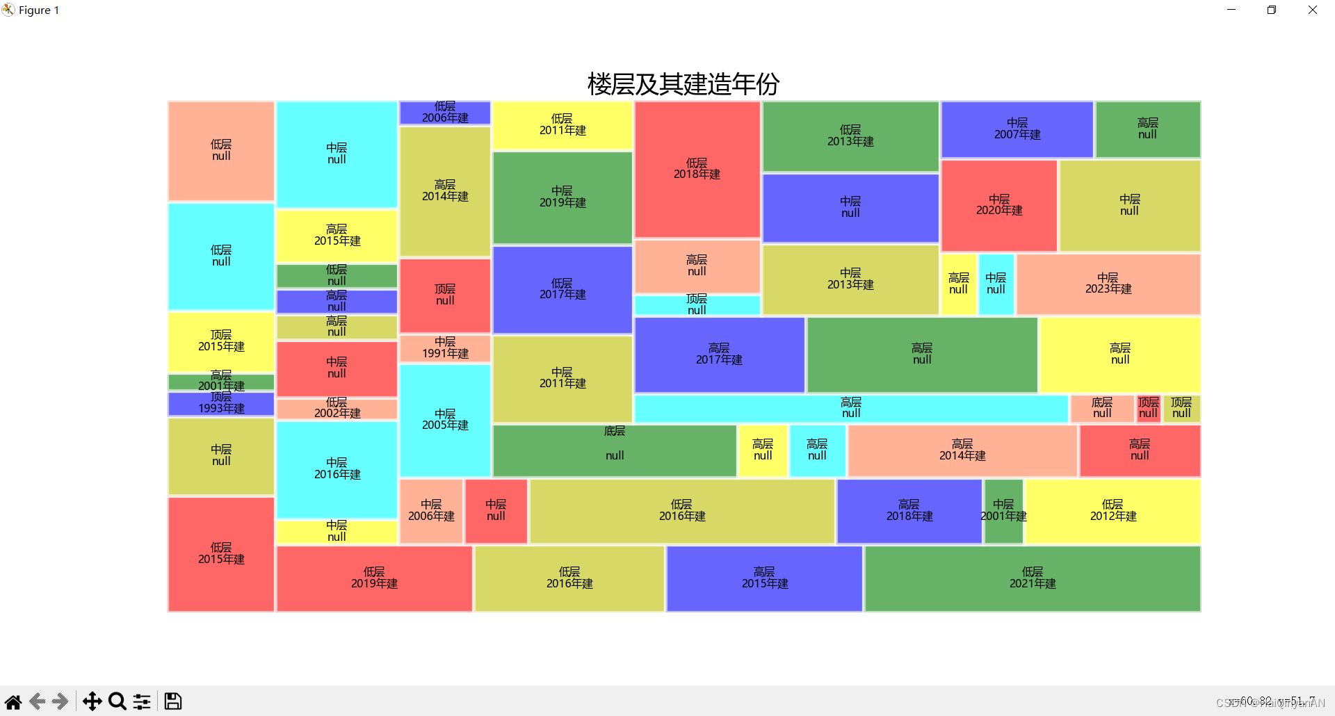 python爬取武汉二手房房价_爬取武汉市二手房价信息-CSDN博客