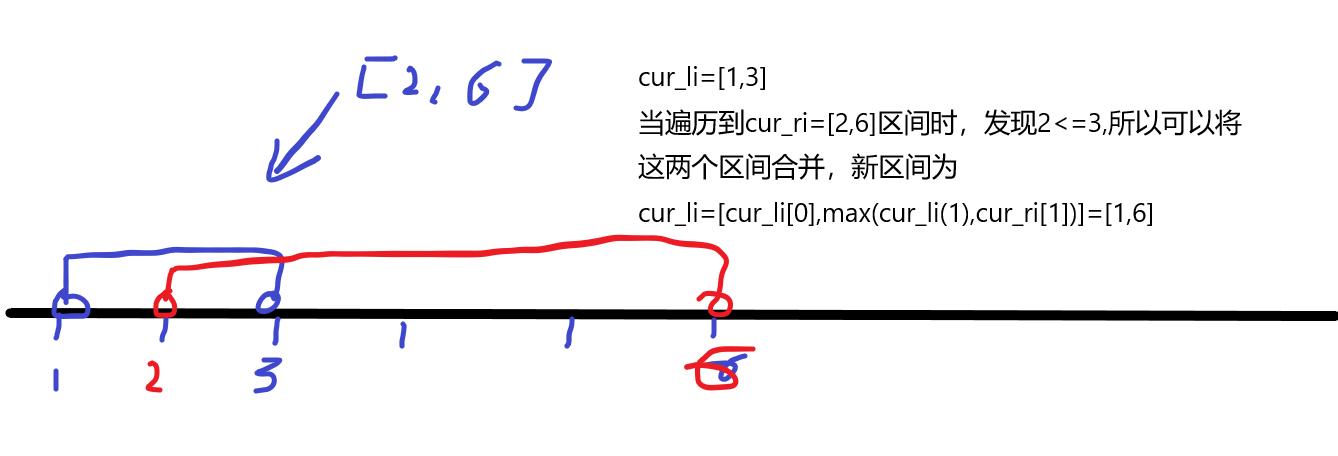 Leetcode之合并区间leetcode 合并区间 Csdn博客 5721