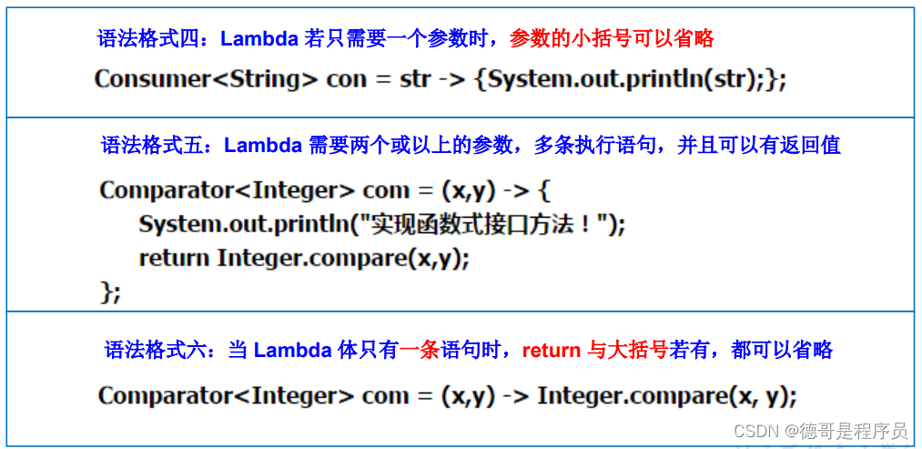 java8新特性-CSDN博客