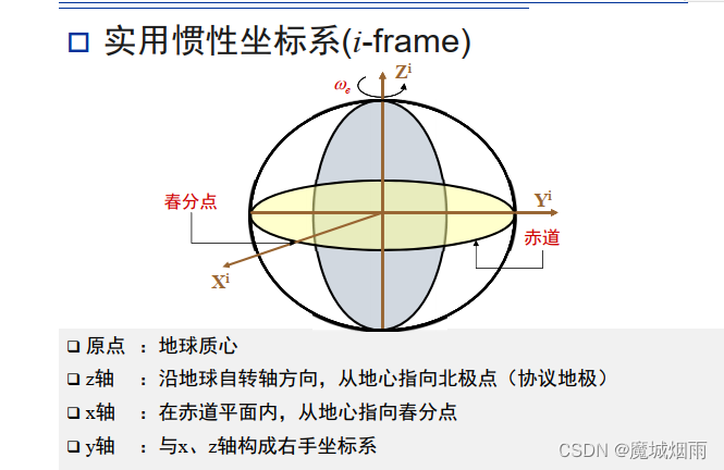 ardupilot 中关键坐标系_ardupilot ned-CSDN博客