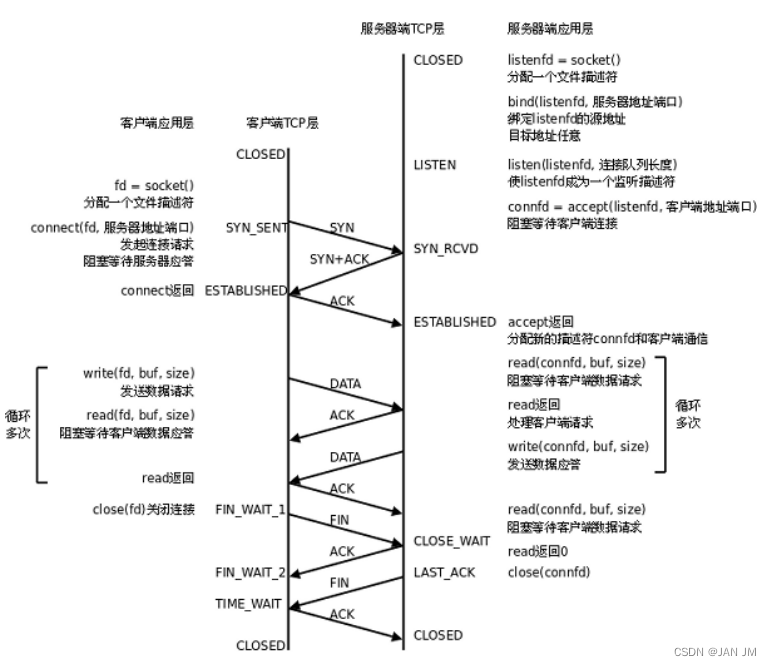 网络编程02 续上篇tcp Csdn博客