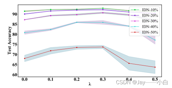 文献阅读：Instance-Dependent Label-Noise Learning with Manifold-Regularized Transition Matrix ...
