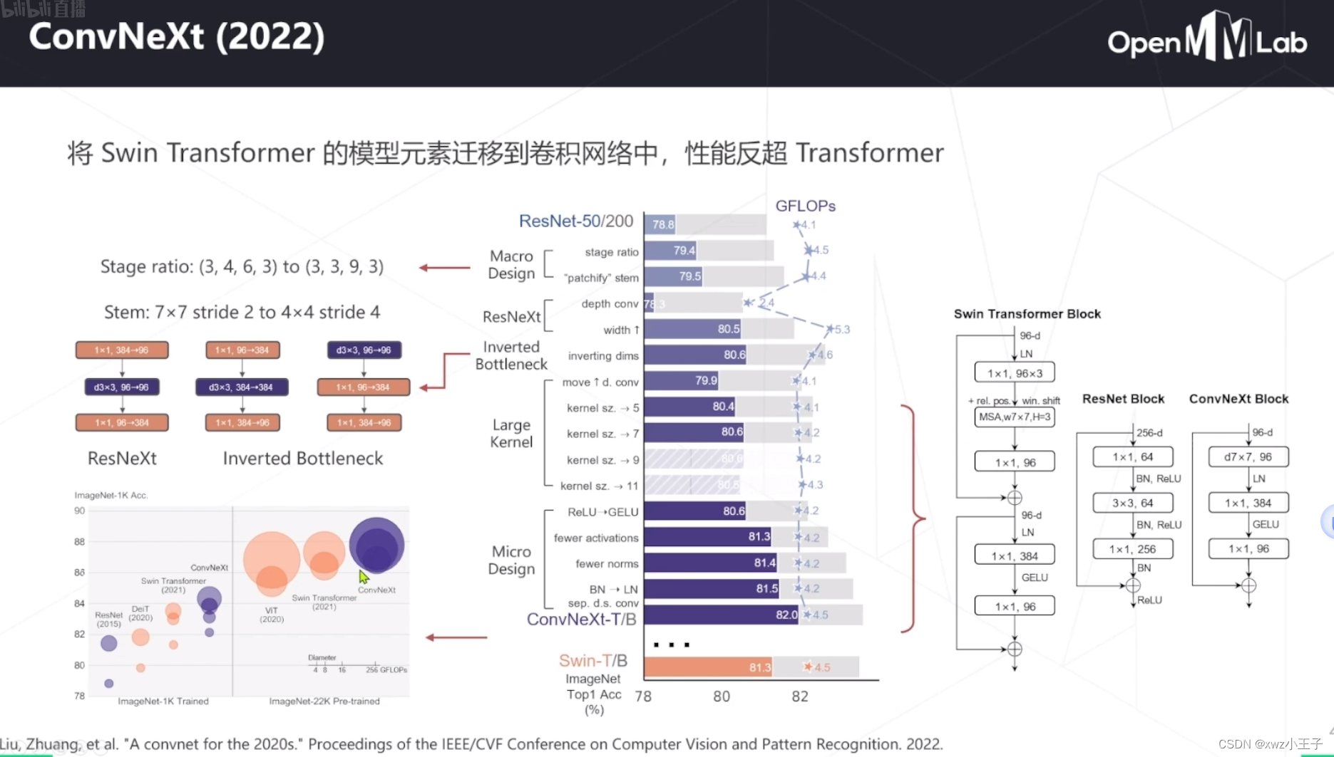 计算机视觉之图像分类算法基础day2-CSDN博客