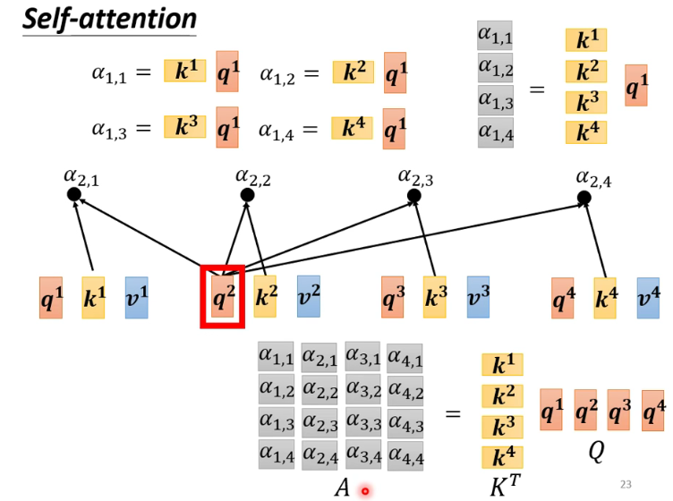 【Network】IPT(Pre-Trained Image Processing Transformer)_ipt transformer-CSDN博客